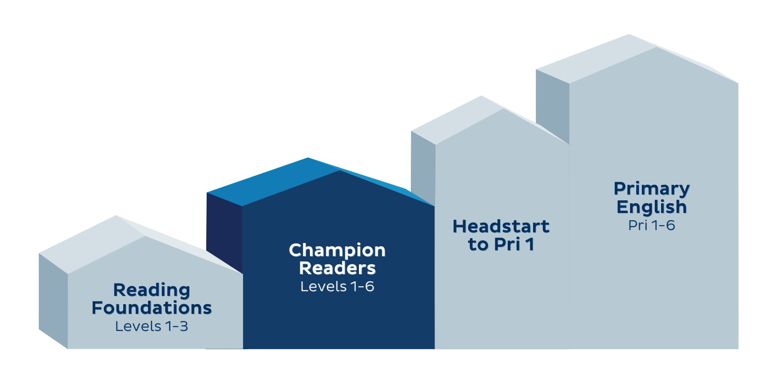 English & Literacy Programmes | I Can Read